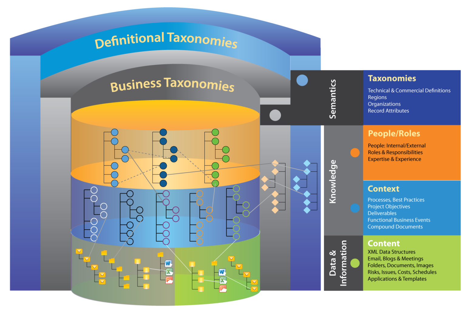 Orchestra™ - PointCross Life Sciences