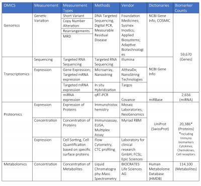 Biomarker Assays - PointCross Life Sciences