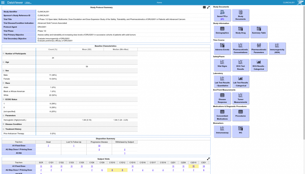 Clinical Interim Study Monitoring - PointCross