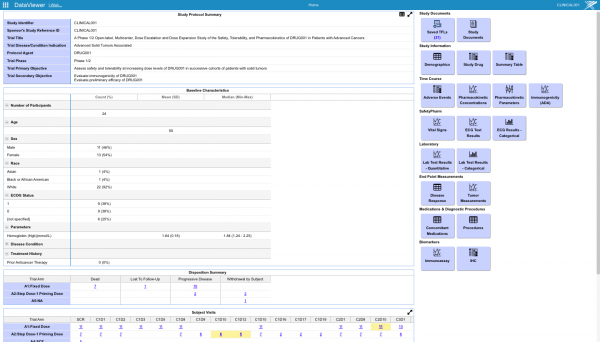 Clinical Interim Study Monitoring - PointCross