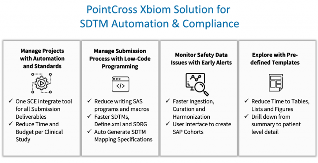 SDTM Automation : Streamlining Clinical Trial Data