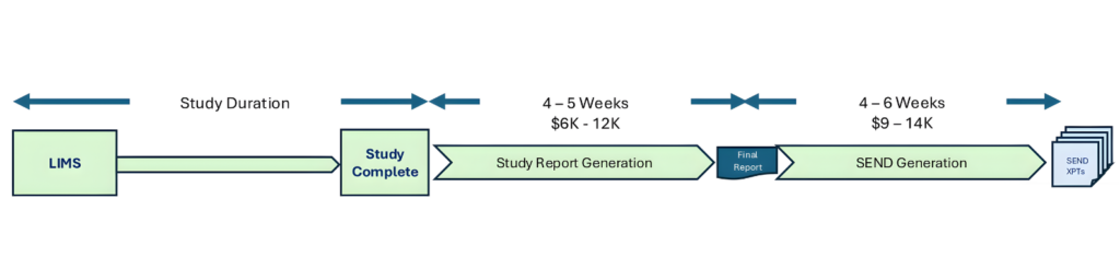 Single Track Processing - PointCross Life Sciences