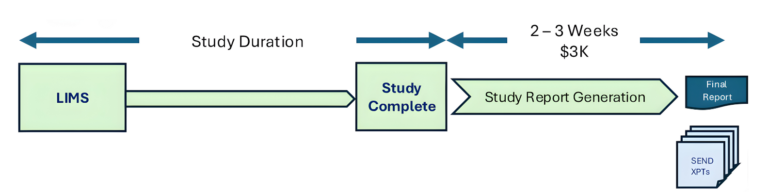 Single Track Processing - PointCross Life Sciences